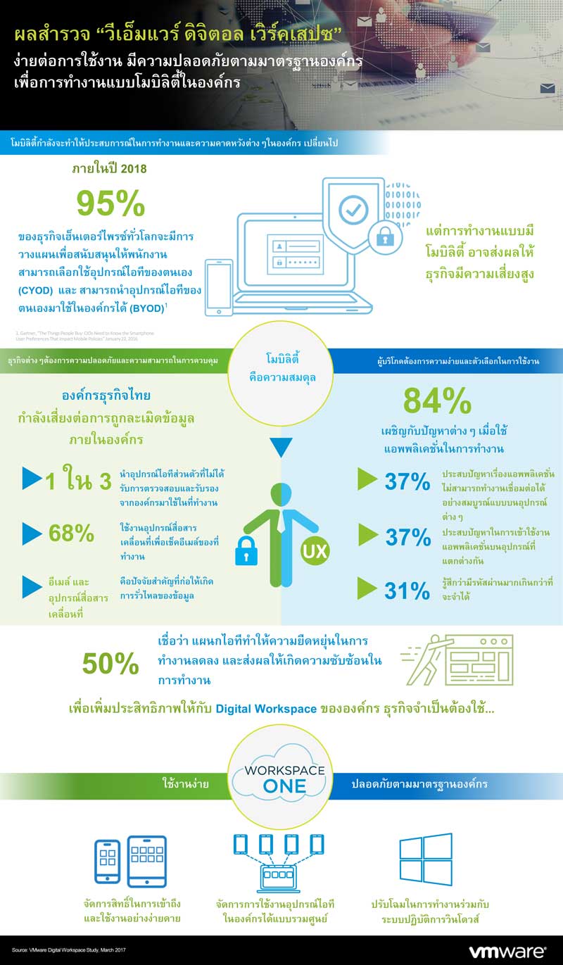 Digital-Workspace-Infographic_TH - TheReporterAsia