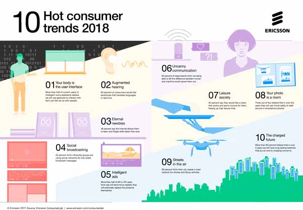 2018-Hot-Consumer-Trends-infographic - TheReporterAsia