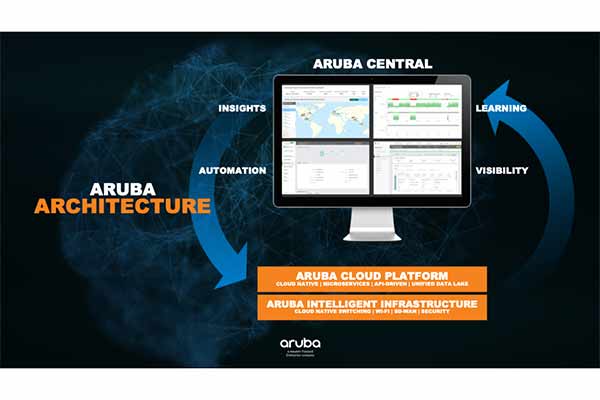 Aruba ได้รับการจัดอันดับผู้นำในตลาดเครือข่ายไร้สาย - TheReporterAsia