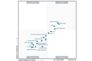 Magic-Quadrant-for-Wired-and-Wireless-LAN-Access- TheReporterAsia